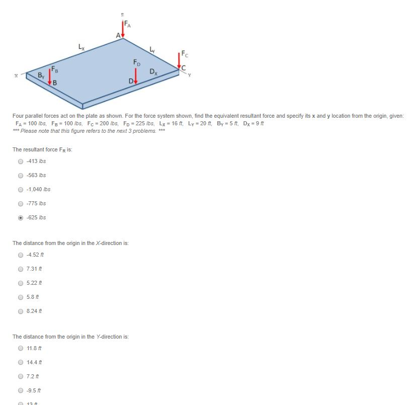 Solved Four parallel forces act on the plate as shown. For | Chegg.com