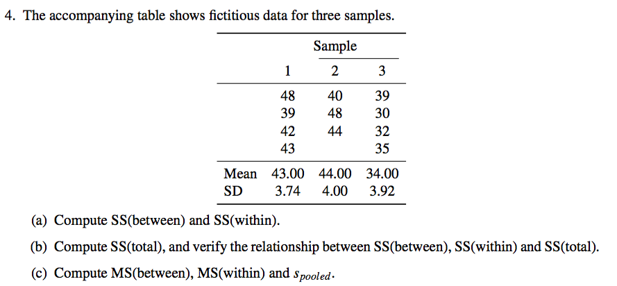 Solved The accompanying table shows fictitious data for | Chegg.com