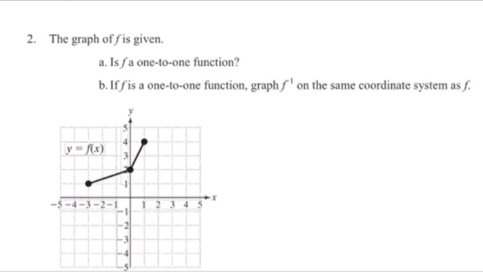 Solved The graph of f is given. Is f a one-to-one function? | Chegg.com