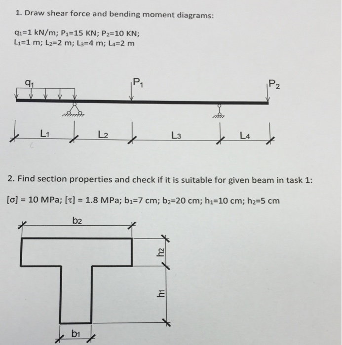 Solved Draw shear force and bending moment diagrams: Find | Chegg.com