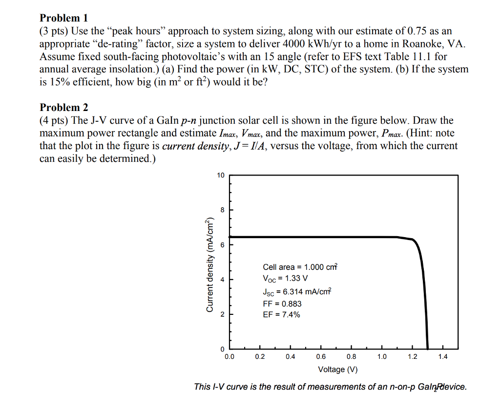Solved Problem 1 (3 pts) Use the "peak hours" approach to | Chegg.com