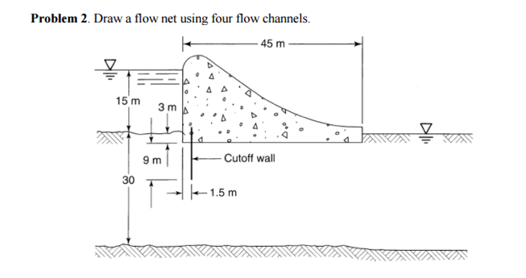 Solved Draw a flow net using four flow channels. | Chegg.com