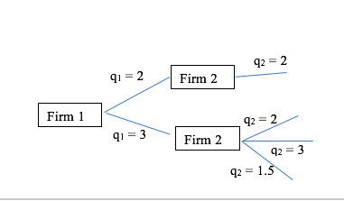 Solved 4. Dynamic Games Below is a game matrix that | Chegg.com