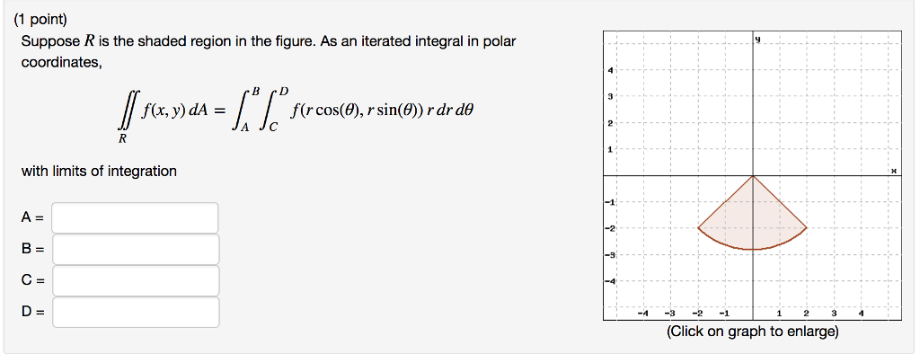 Solved 1 point) Suppose R is the shaded region in the | Chegg.com