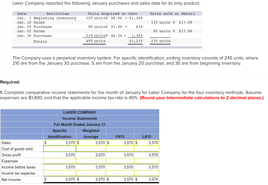 Solved Laker Company reported the following January | Chegg.com
