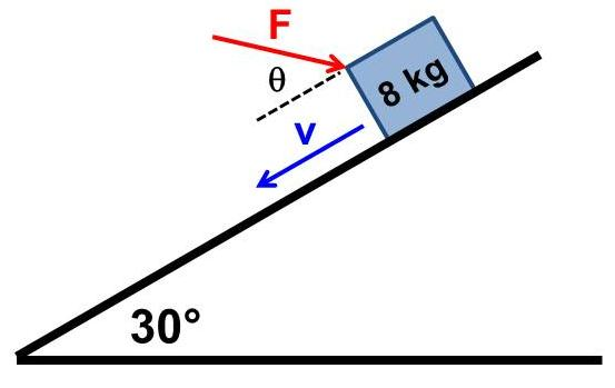 Solved An 8 kg block is sliding down a 30° ramp while being | Chegg.com
