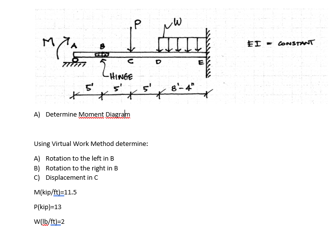 Solved HINGE A) Determine Moment Diagram Using Virtual Work | Chegg.com
