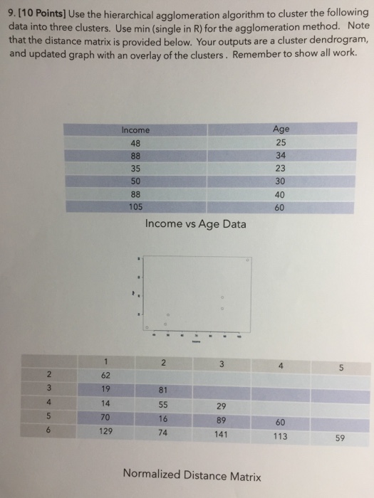 Solved Use The Hierarchical Agglomeration Algorithm To 9998