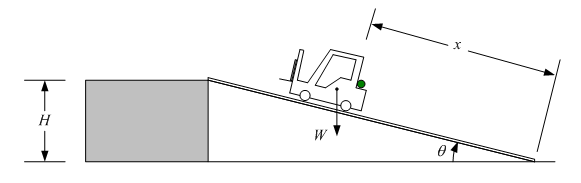 Solved A forklift truck negotiates two ramps of q angle to | Chegg.com