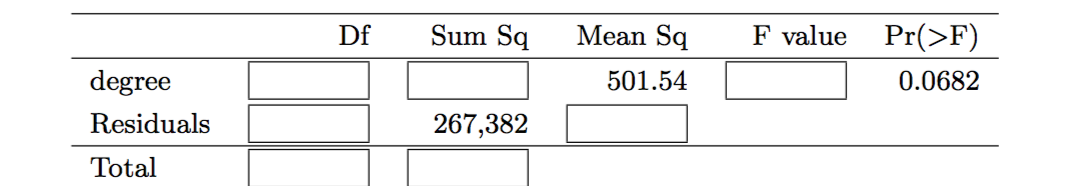 Solved In Exercises 5.8 and 5.10 you worked with data from | Chegg.com