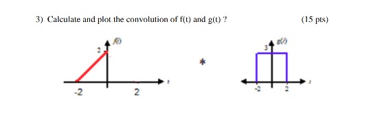 Solved 3 Calculate And Plot The Convolution Of F And G T