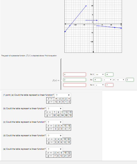 Solved 1) The graph of a peicewise function, f (x), is | Chegg.com