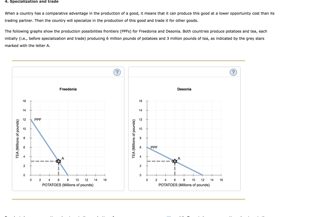 Solved 4. Specialization and trade When a country has a | Chegg.com