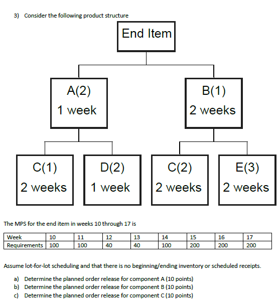 Solved 3) Consider the following product structure End Item | Chegg.com