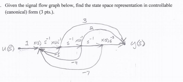 Solved Given the signal flow graph below, find the state | Chegg.com