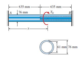 Solved A circular bar AB with ends fixed against rotation | Chegg.com