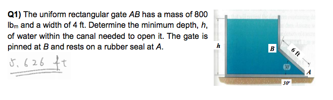 Solved The uniform rectangular gate AB has a mass of 800 | Chegg.com