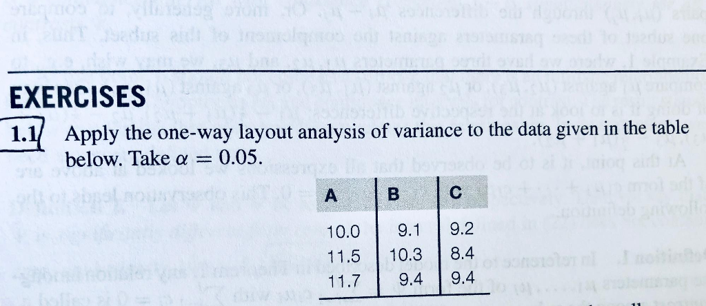 Solved EXERCISES 1.1/ Apply the one-way layout analysis of | Chegg.com