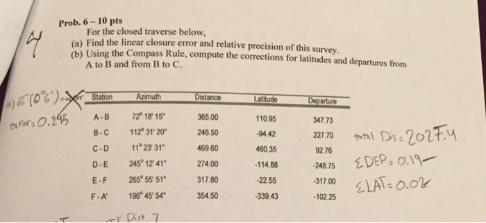 Solved For the closed traverse below, (a) Find the linear | Chegg.com
