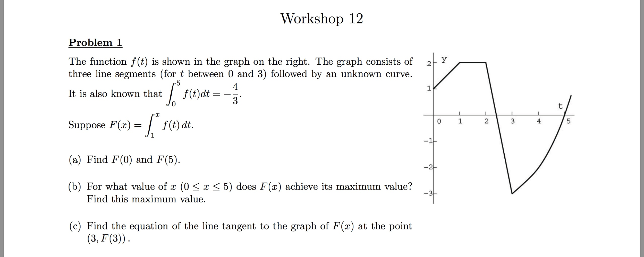 Solved: The Function F(t) Is Shown In The Graph On The Rig... | Chegg.com