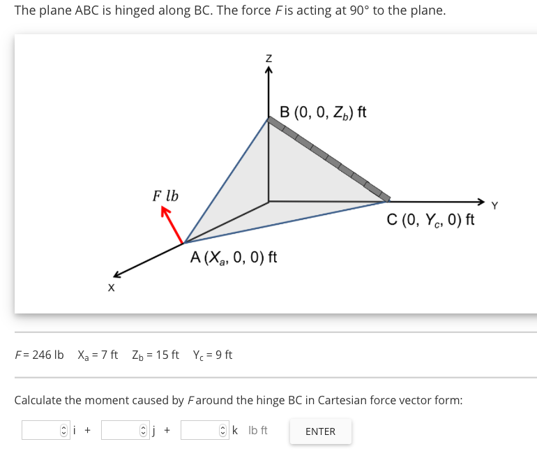 Solved The plane ABC is hinged along BC. The force F is | Chegg.com