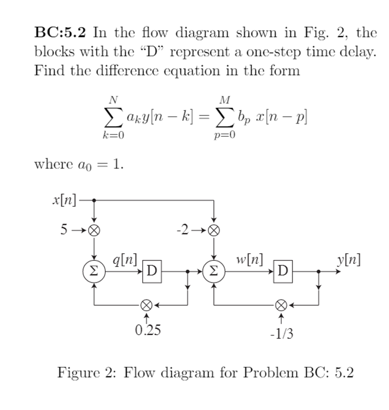 Stan 2.0 How To Make Flow Diagram Stan Flow