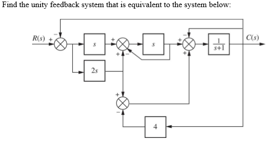 Solved Find the unity feedback system that is equivalent to | Chegg.com
