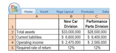 Solved Performance Auto Company operates a new car division | Chegg.com