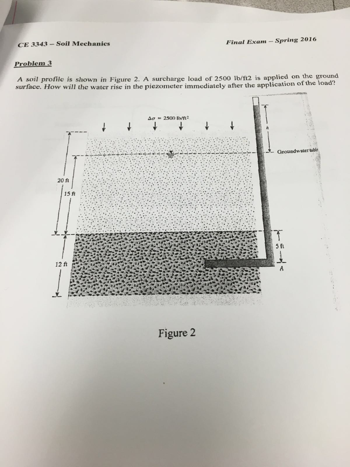 Solved A soil profile is shown in figure 2. A surcharge load | Chegg.com