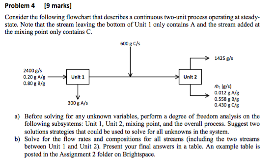 Solved Consider the following flowchart that describes a | Chegg.com