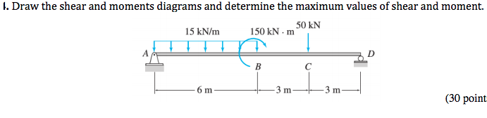 Solved 1. Draw the shear and moments diagrams and determine | Chegg.com