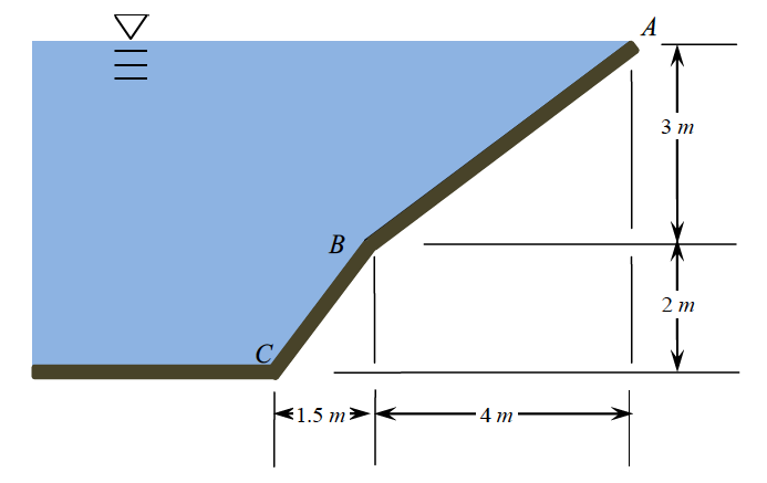 Solved Determine The Resultant Hydrostatic Force The Fresh