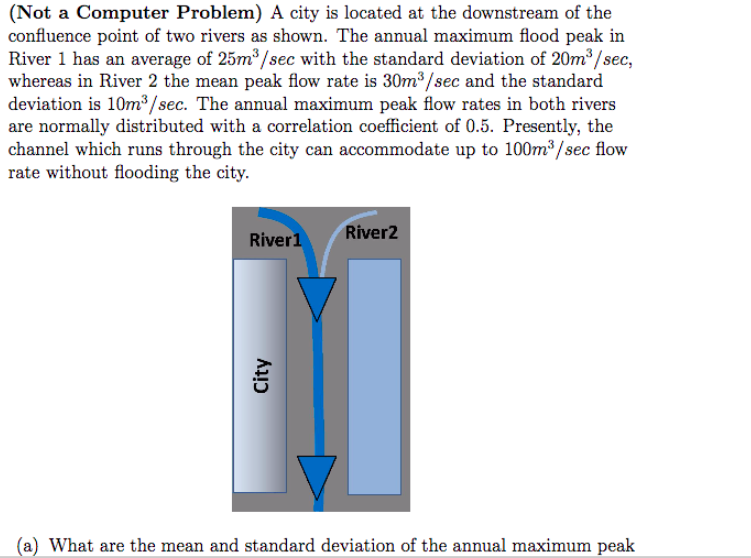 Solved (Not a Computer Problem) A city is located at the | Chegg.com