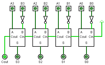 Solved Design an arithmetic circuit to calculate A – B | Chegg.com