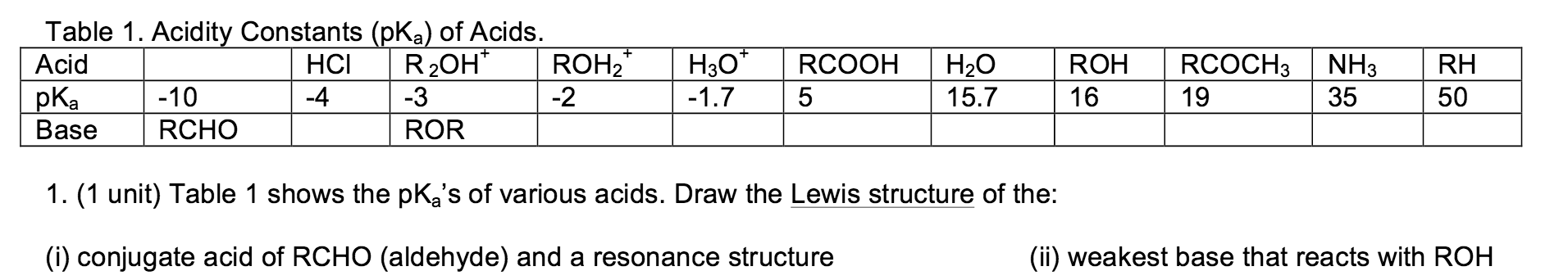 Solved Acidity Constants (pKa) of Acids. Table 1 shows the | Chegg.com