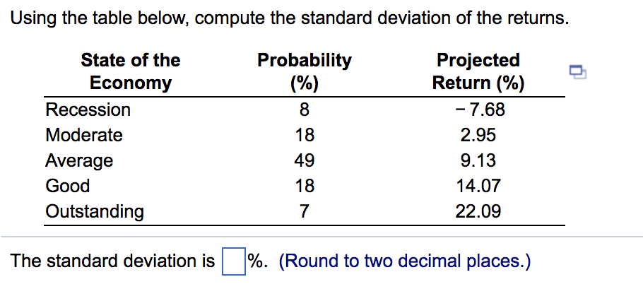 Solved Using the table below, compute the standard deviation | Chegg.com