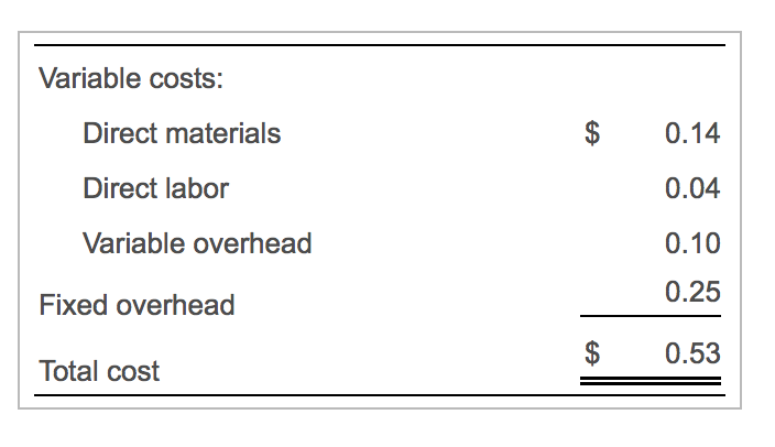 Solved Variable costs: Direct materials Direct labor | Chegg.com