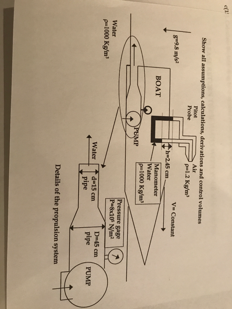 Solved A prototype boat is shown in the figure and is | Chegg.com