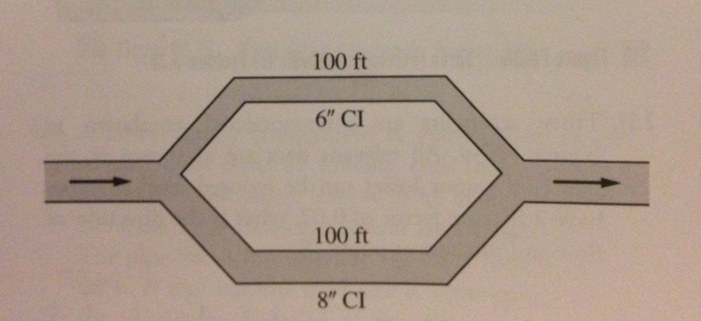 Solved A pipeline branches into two parallel lines as shown | Chegg.com