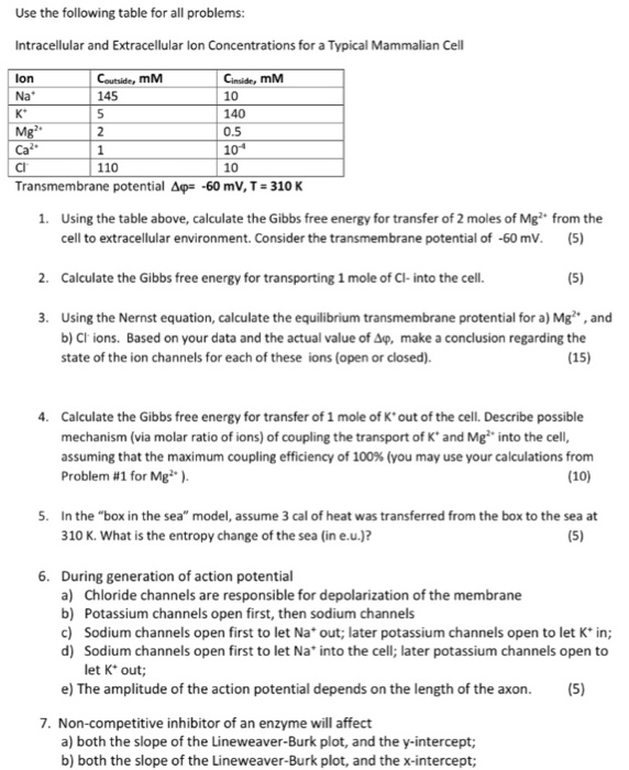 Solved Use the following table for all problems: | Chegg.com