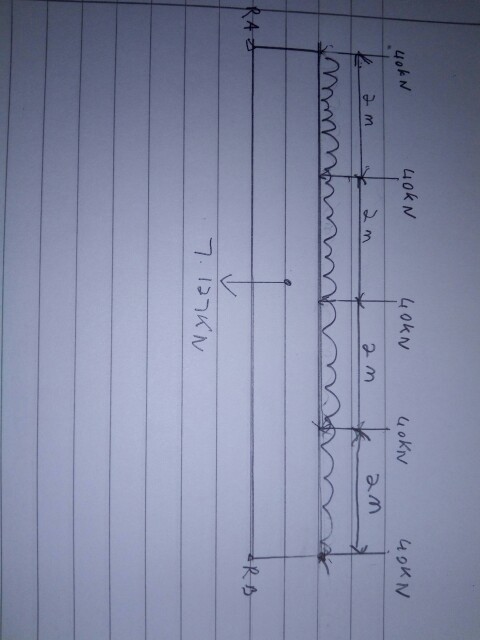 Solved calculate the reactions of RA and RB. calculate the | Chegg.com