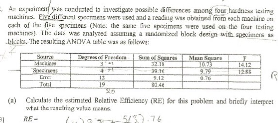 Solved An experiment was conducted to investigate possible | Chegg.com