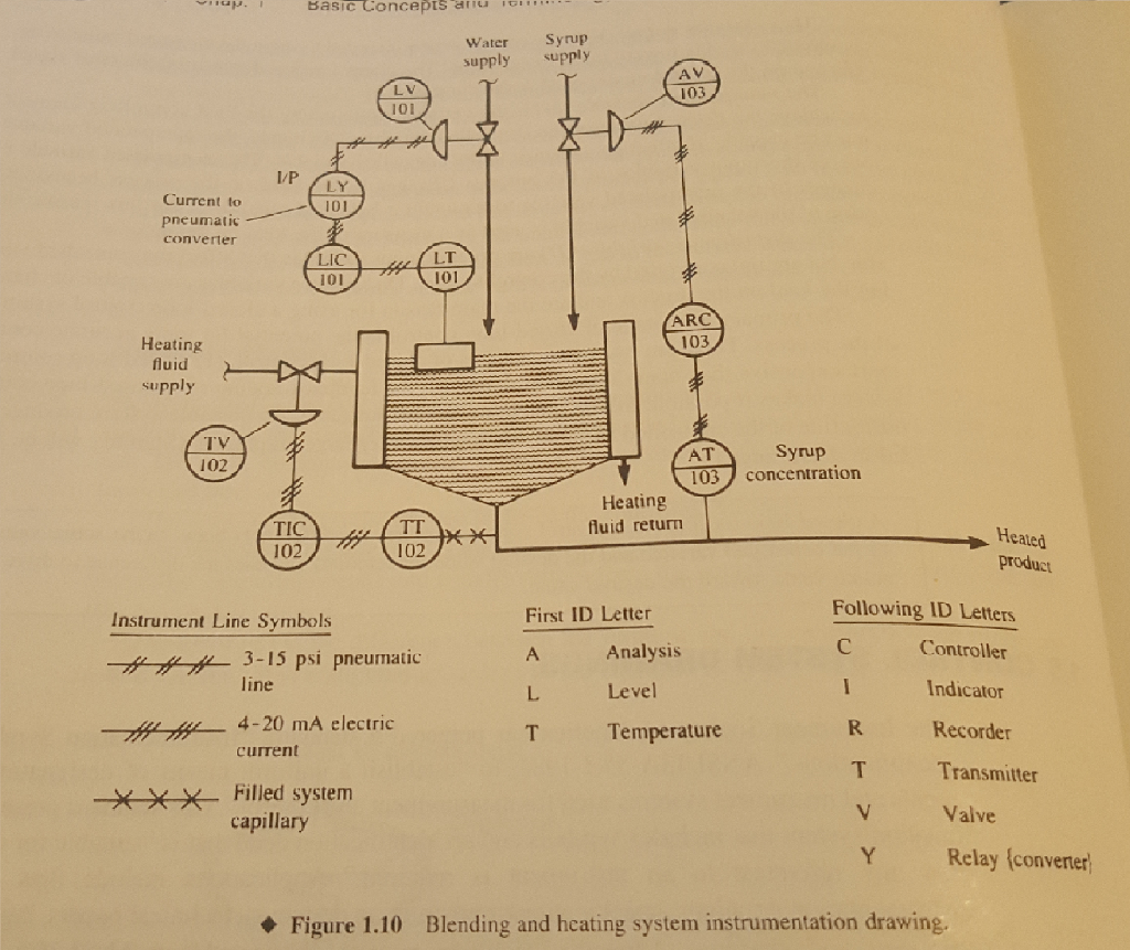 Solved Using the symbols shown in Figure 1.10 of the text, | Chegg.com