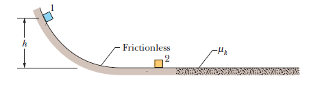 Solved In the figure, block 1 of mass m1 slides from rest | Chegg.com