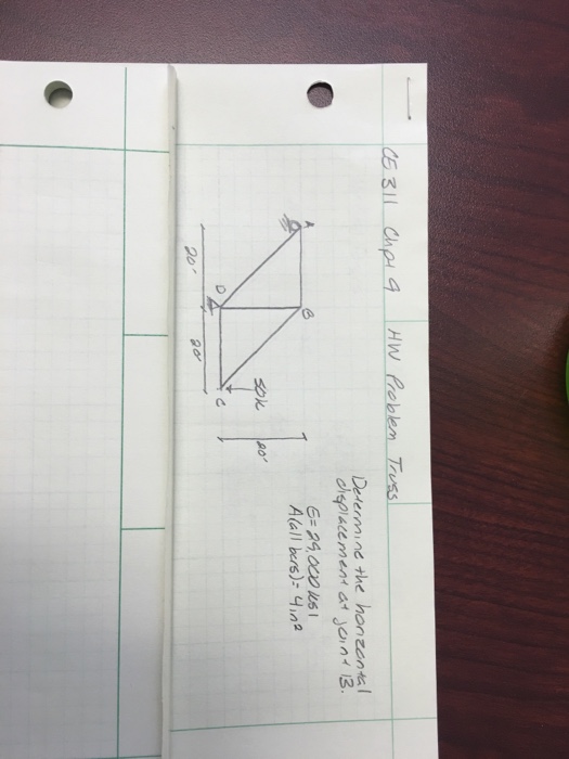 Solved Determine the horizontal displacement at point B. E = | Chegg.com