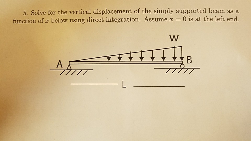 Solved 5. Solve for the vertical displacement of the simply | Chegg.com