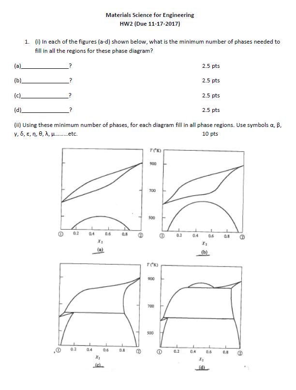 Solved Materials Science for Engineering HW2 (Due | Chegg.com