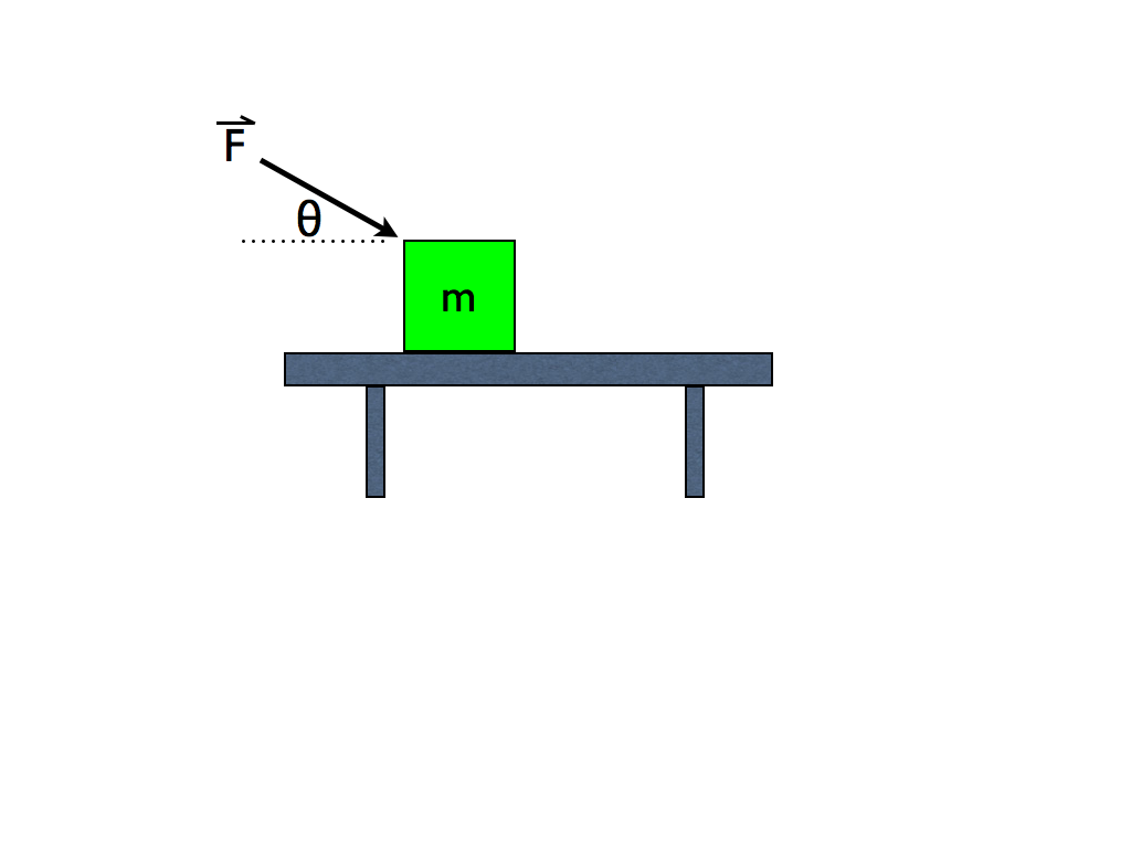Solved A block of mass m = 5 kg is pushed across a rough | Chegg.com