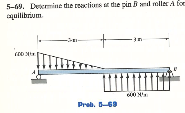 Solved Determine the reactions at the pin B and roller A | Chegg.com