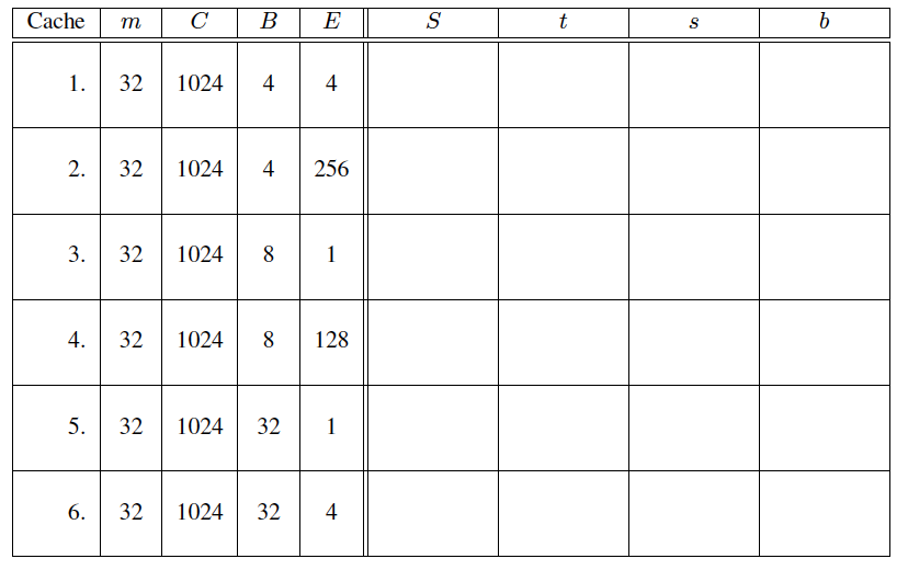 Solved The following table gives the parameters for a number | Chegg.com